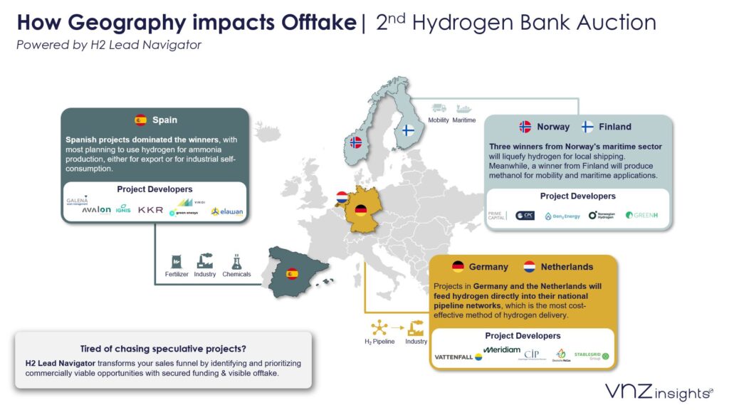 How Geography Impacts The Offtake Strategies Of The Winners Of The ...